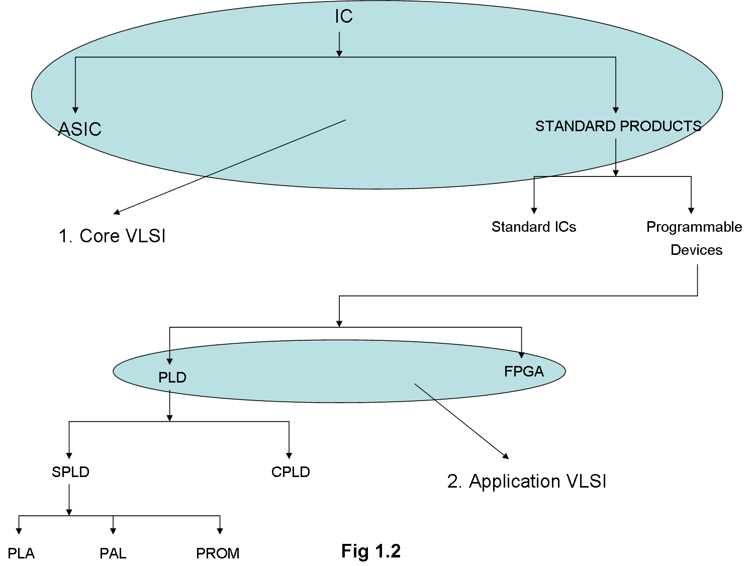 Splinters The Basics Vlsi Classification